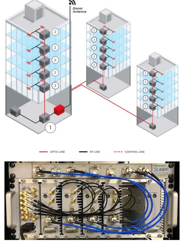 Wireless - Network Cabling Infrastructures, LLC